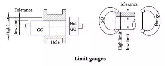 Limit Gauge - Alat Inspeksi Go dan No Go | PT Yakin Maju Sentosa
